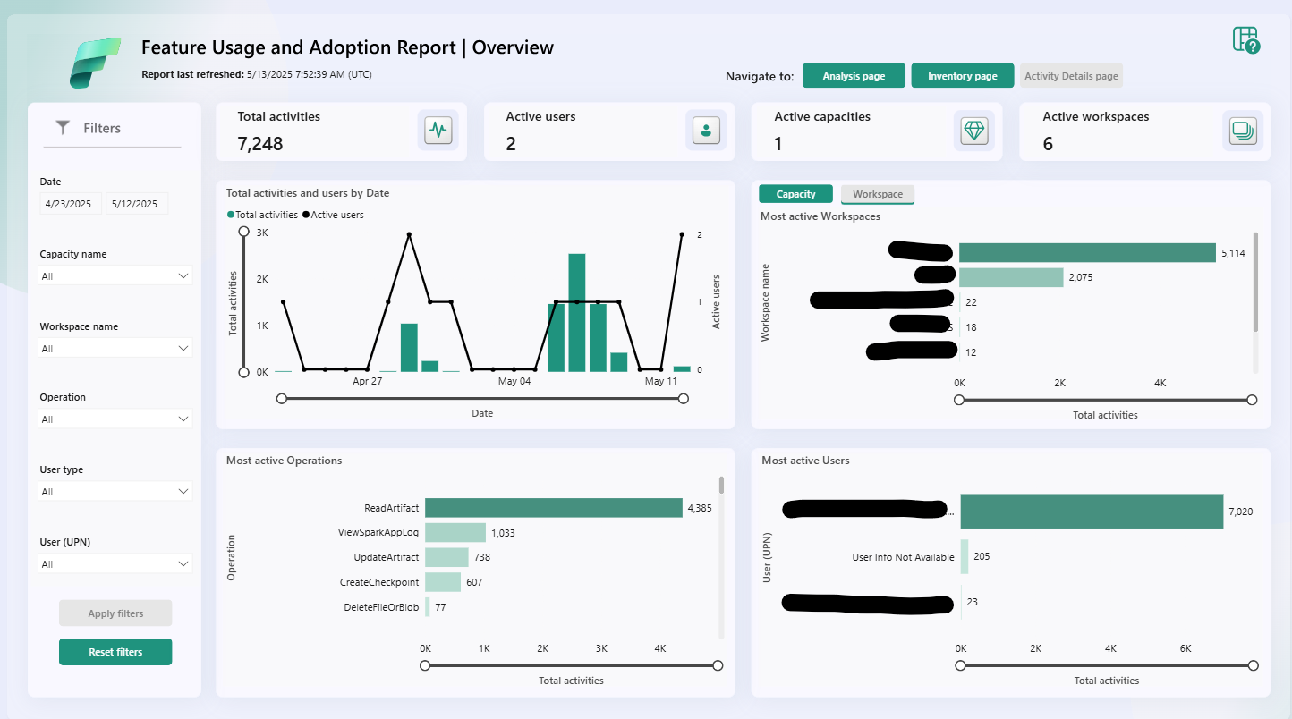 Microsoft Fabric: Monitoring – Alb3rto Alonso