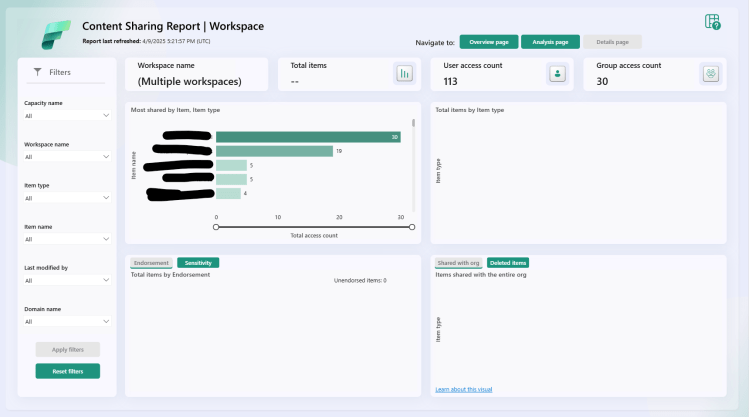 Microsoft Fabric: Monitoring – Alb3rto Alonso