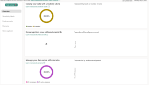 Microsoft Fabric: Monitoring – Alb3rto Alonso
